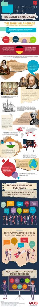 The Evolution Of The English Language - NCC Blog